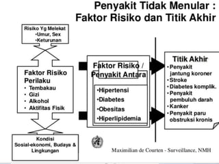 474565974-Pelatihan-Kader-Posbindu-ppt.ppt