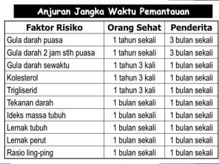 474565974-Pelatihan-Kader-Posbindu-ppt.ppt