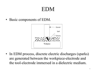 Sheikh Thesis synopsis | PPTX | Physics | Science