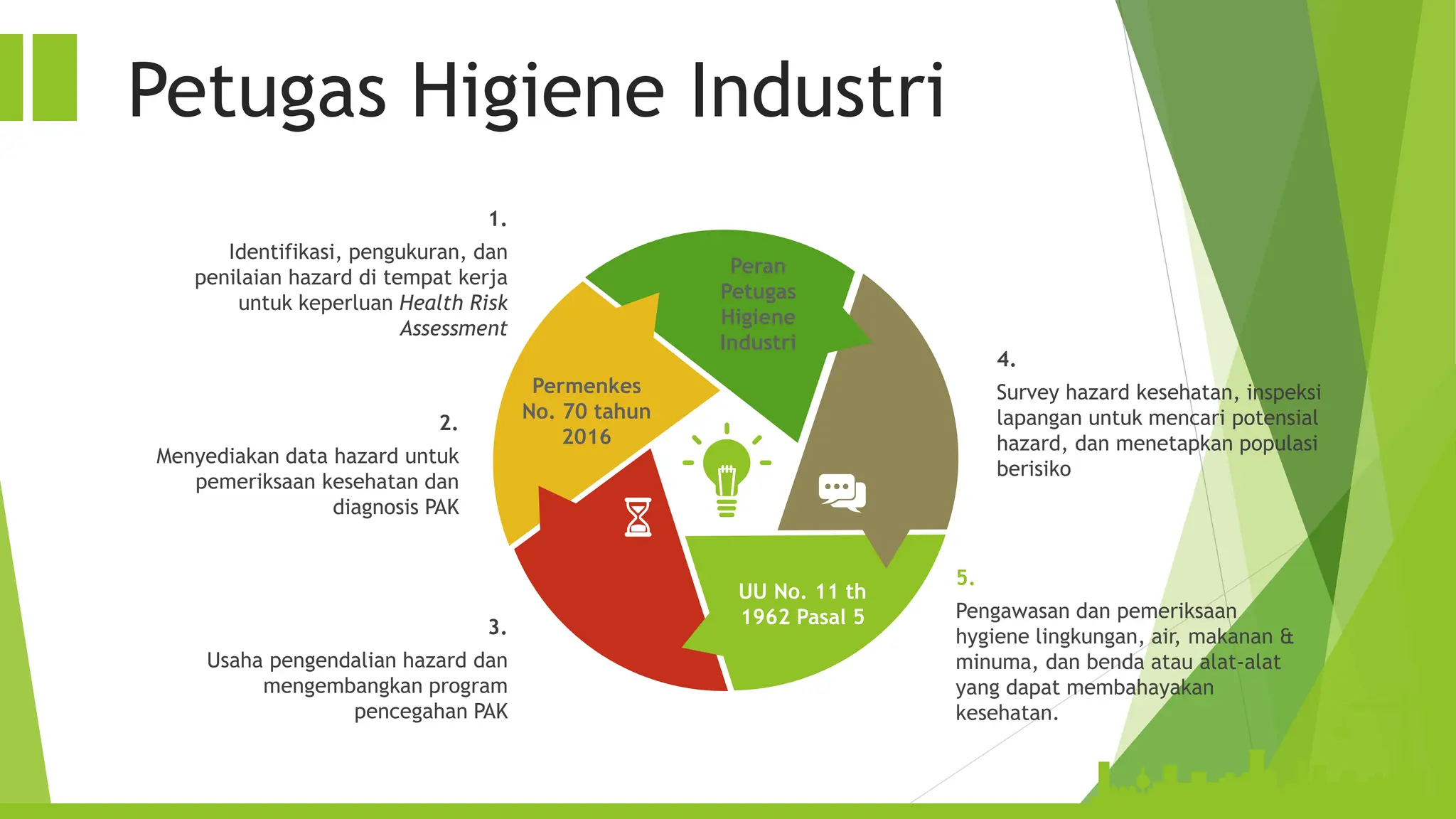 474776003-Hygiene-Hiperkes-Kel-B-pptx.pptx