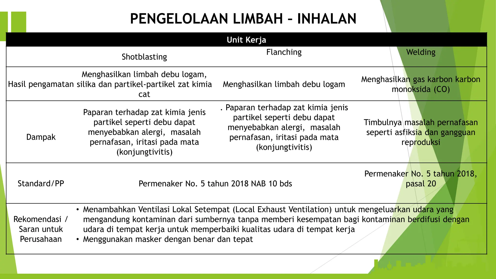 474776003-Hygiene-Hiperkes-Kel-B-pptx.pptx