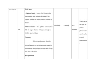 474792561-micro-teaching-eye (1).docx anatomy | DOCX