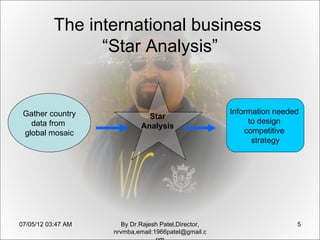 analytical frameworks-global business strategy | PPT