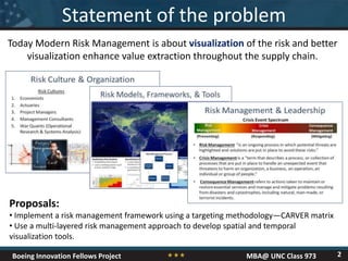 A Targeting Approach to Supply Chain Risk Management | PPTX