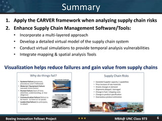 A Targeting Approach to Supply Chain Risk Management | PPTX