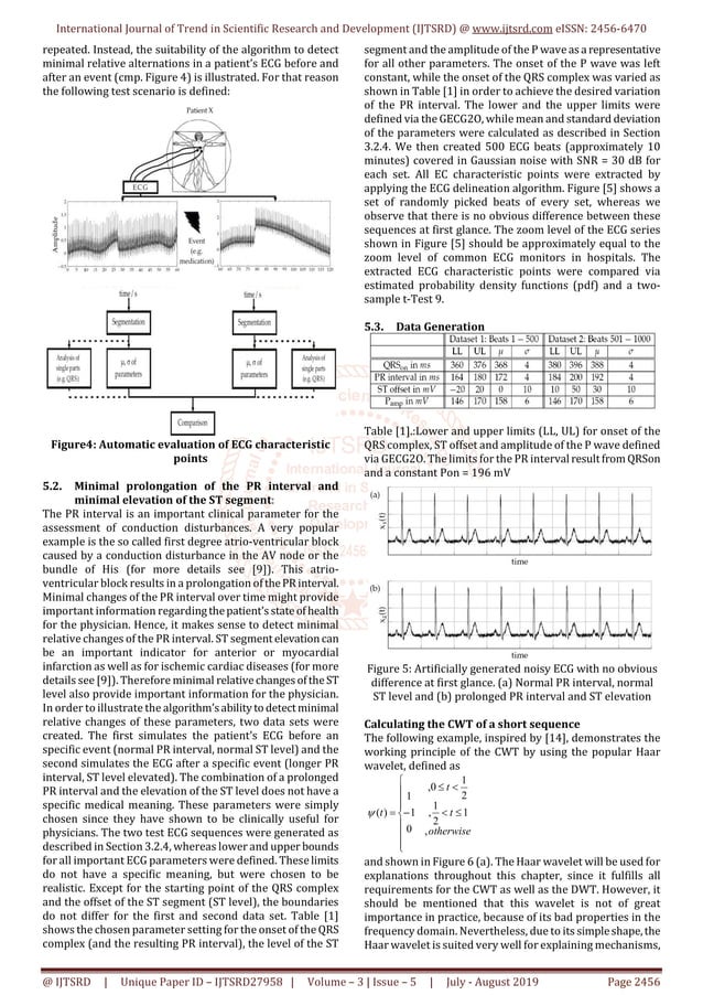 Applications Of Wavelet Transform Pdf Web Development Internet