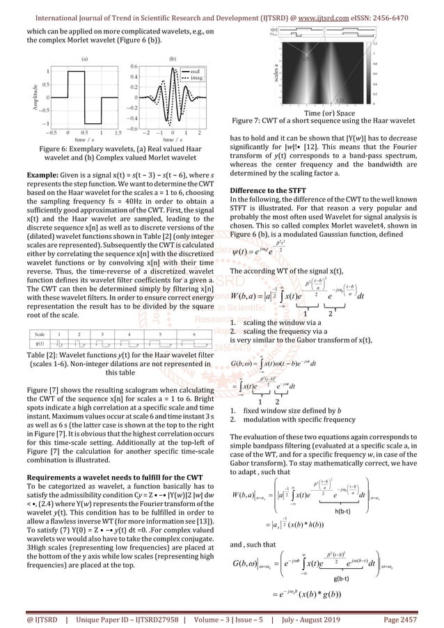 Applications Of Wavelet Transform Pdf