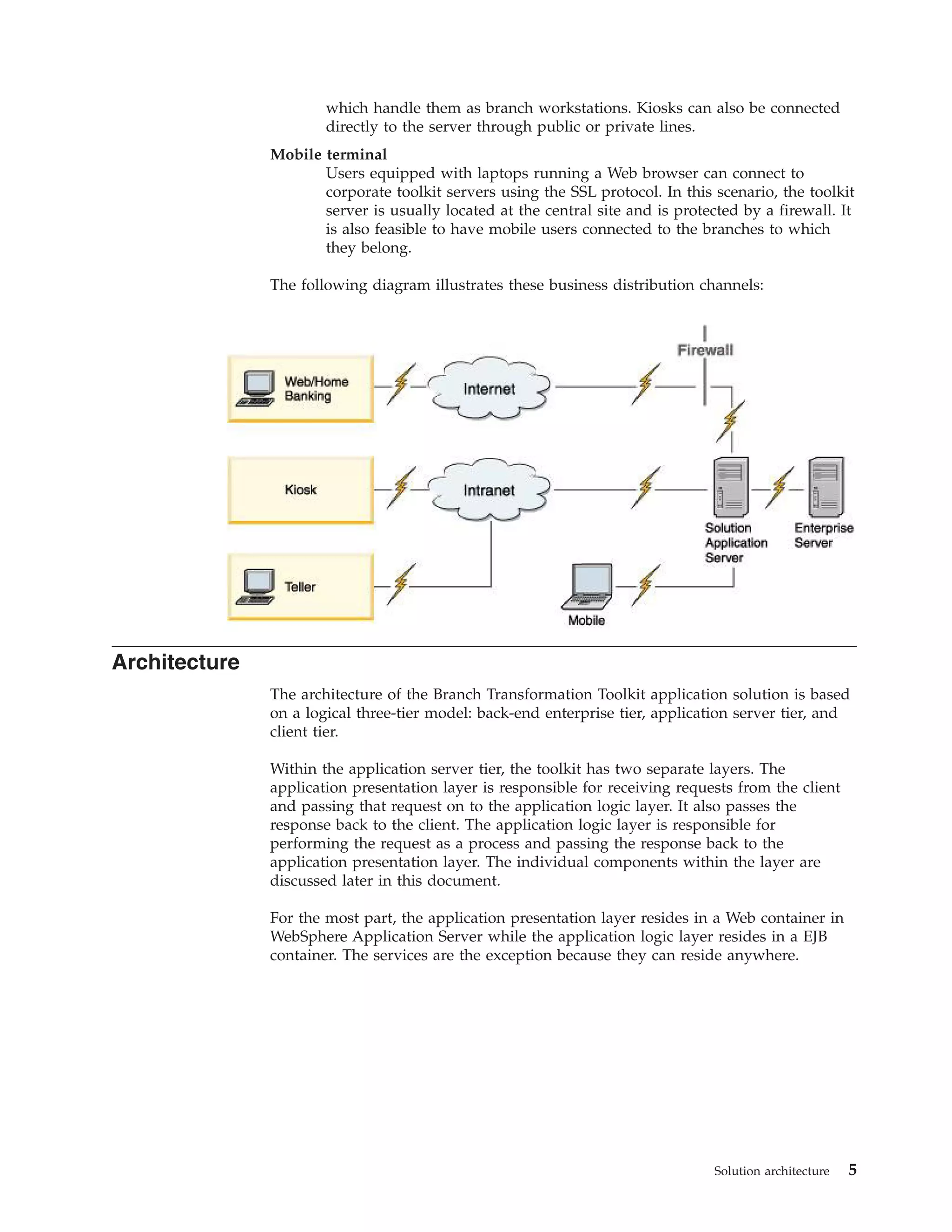 branch_architecture | PDF