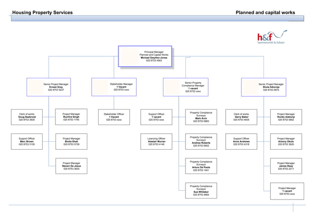 Operations structure chart - Planned and Capital works - | PPT