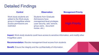 ImageNow Audit Report Presentation | PPTX