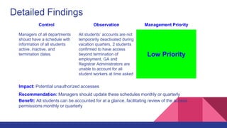 ImageNow Audit Report Presentation | PPTX