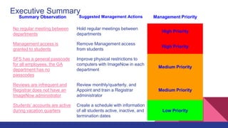 ImageNow Audit Report Presentation | PPTX