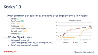 Koalas: Making an Easy Transition from Pandas to Apache Spark | PPT