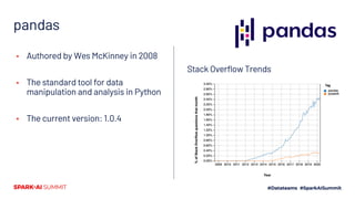 Koalas: Making an Easy Transition from Pandas to Apache Spark | PPT