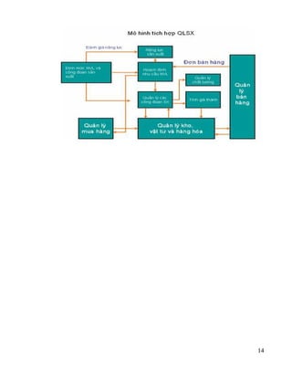 ỨNG DỤNG hệ THỐNG ERP vào CÔNG TY BIBICA | PDF