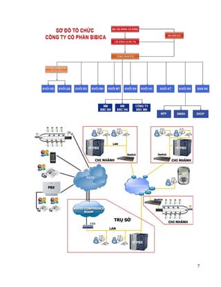 ỨNG DỤNG hệ THỐNG ERP vào CÔNG TY BIBICA | PDF