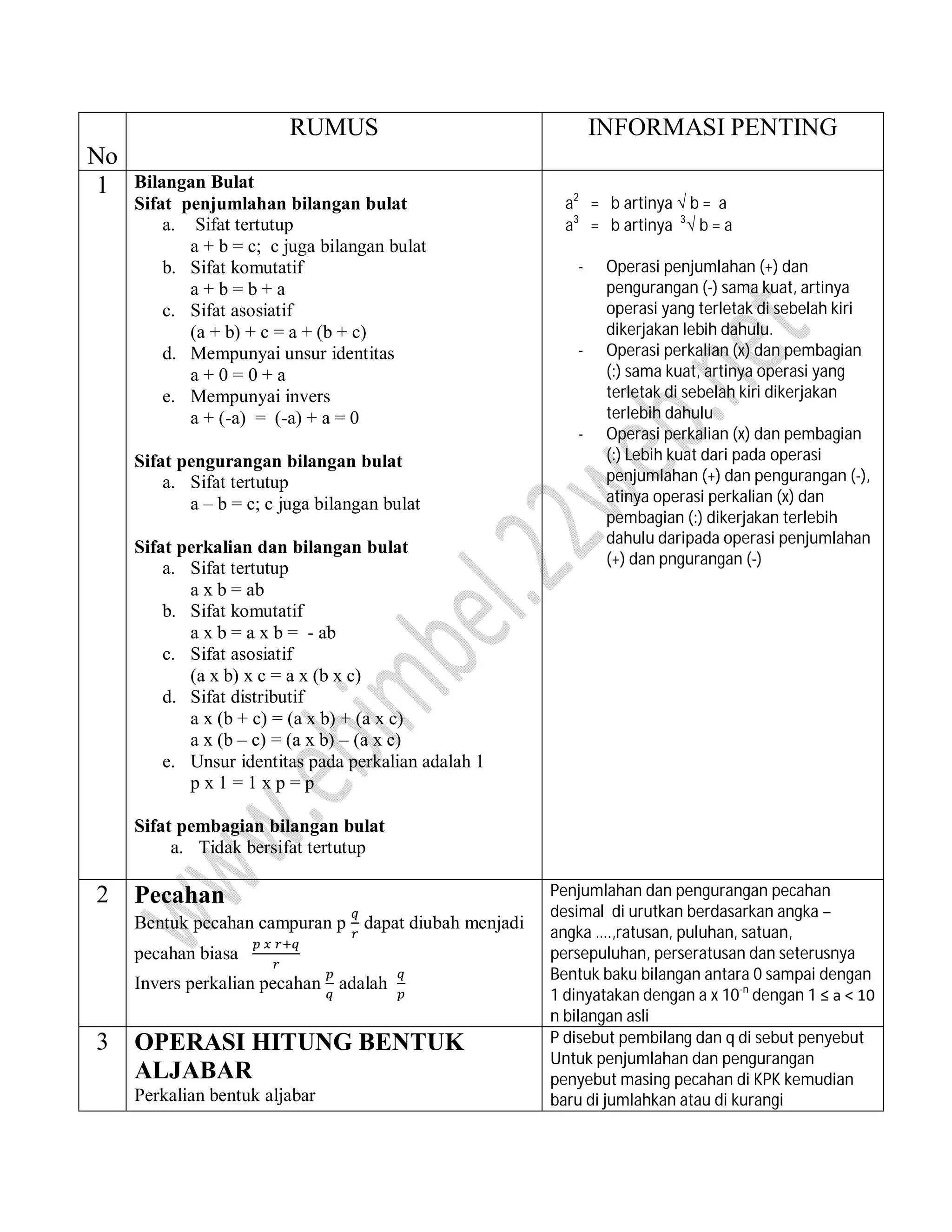 47570942 rumus-matematika | PDF