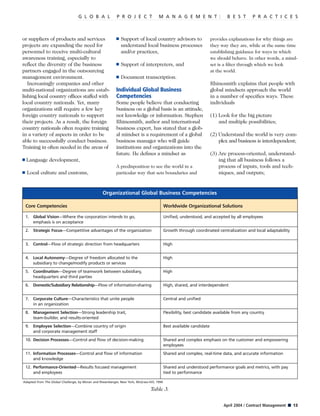 Article - Global Project Management | PDF