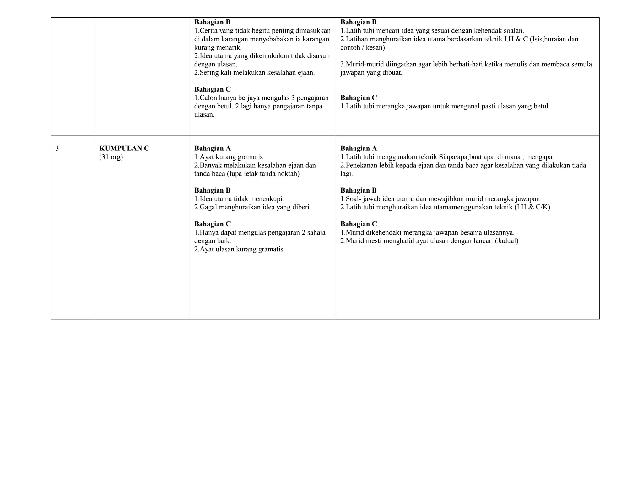 47596976 contoh-post-mortem | DOC