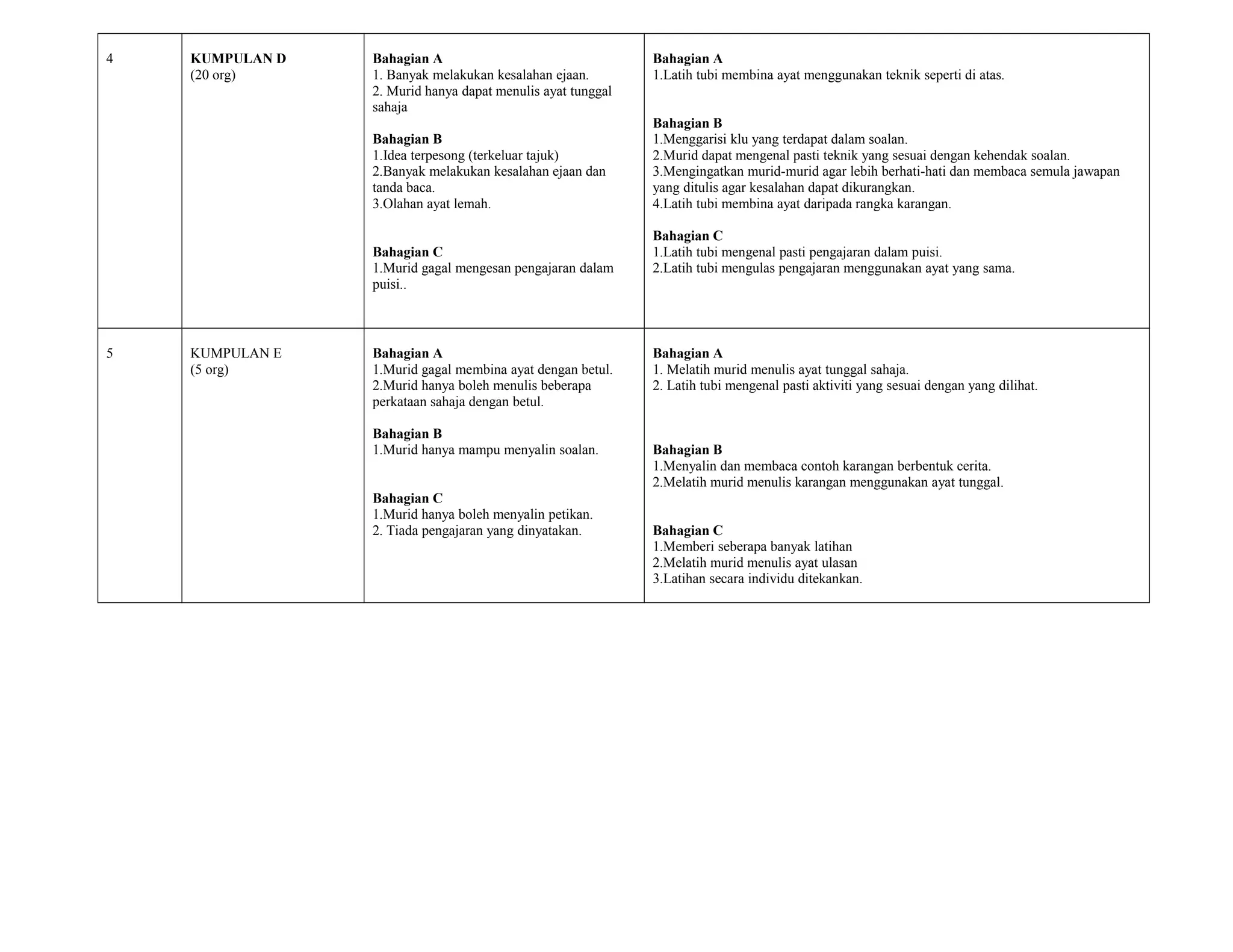 47596976 contoh-post-mortem | DOC