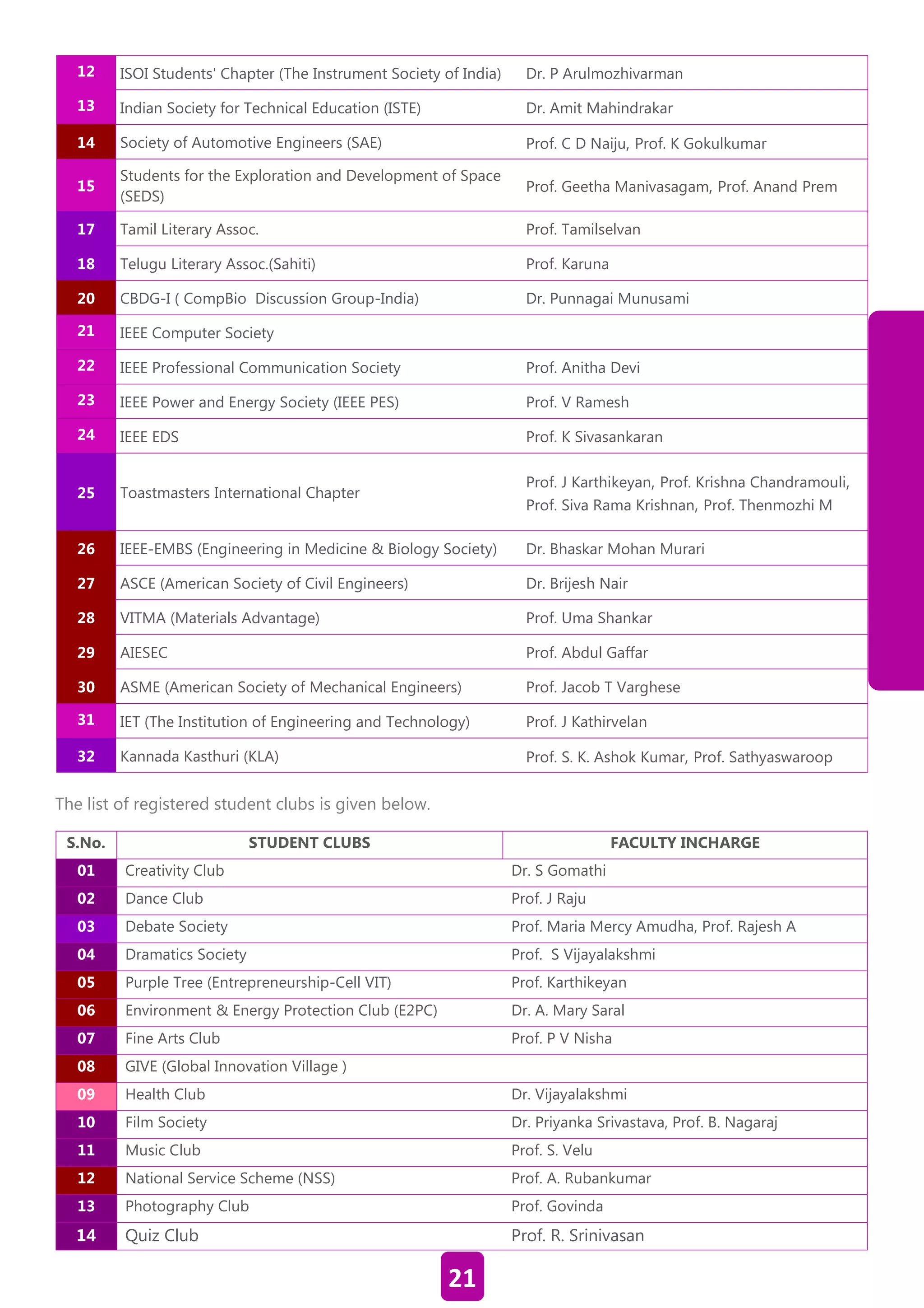 VIT Student handbook international Edition 13-14 | PDF
