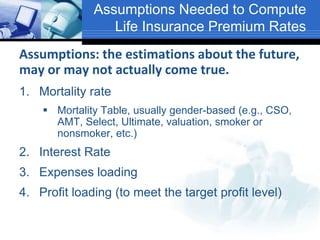 475 Ch2 Insurance Pricing Part II.pptx