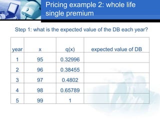 475 Ch2 Insurance Pricing Part II.pptx