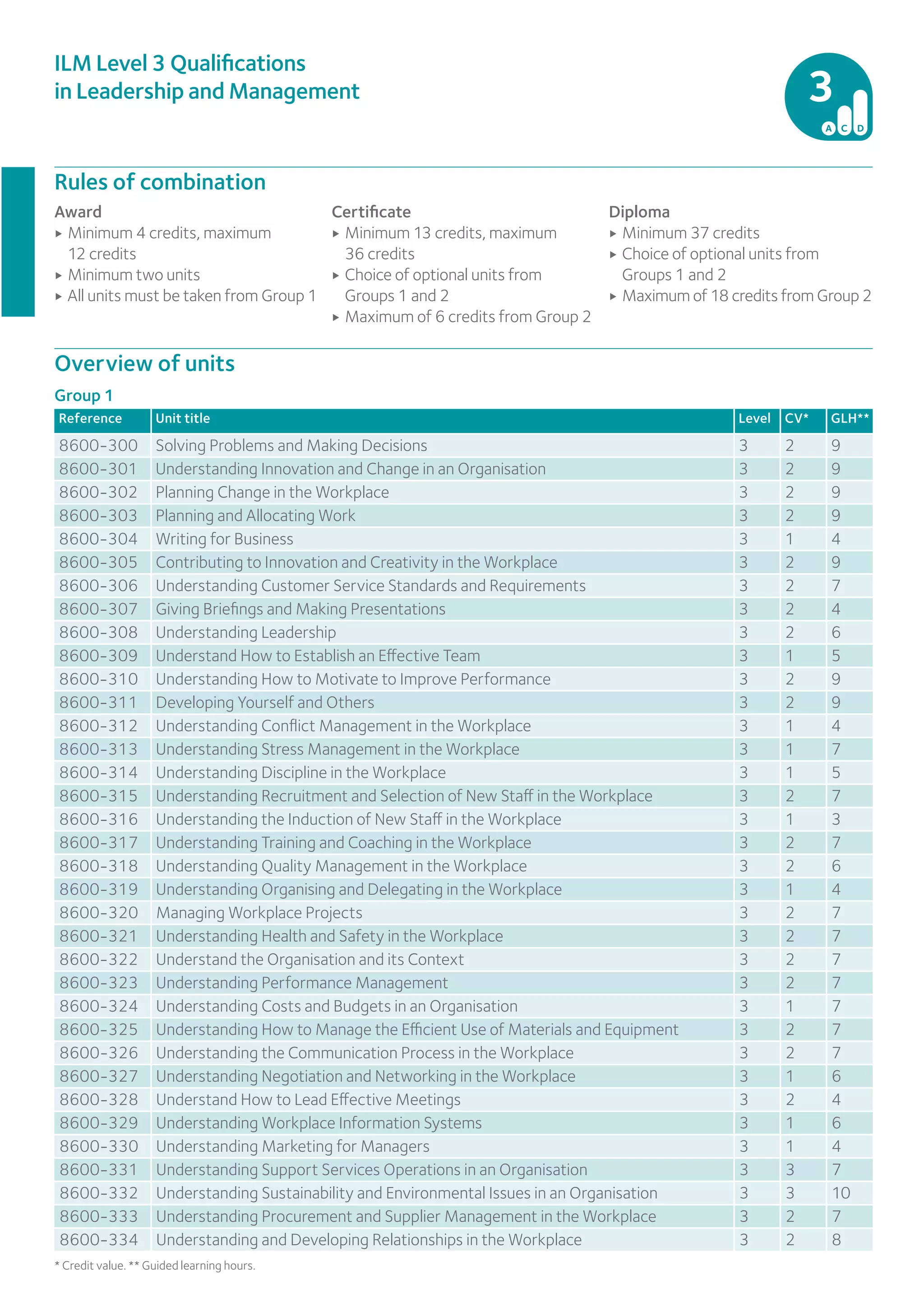 QCard_L3QLM_V20413 (new) | PDF