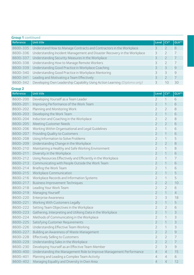 QCard_L3QLM_V20413 (new) | PDF