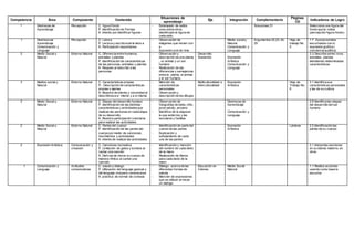 47604301 planificacion-anual-kinder | DOCX