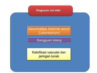 materi ckd mbd dr aida yang menjelaskan tentang bagaimana proses ...