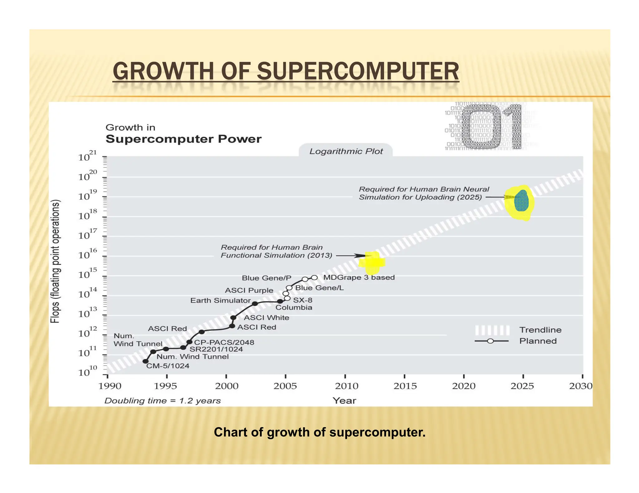 super computer presentation for cmputer science students | PDF