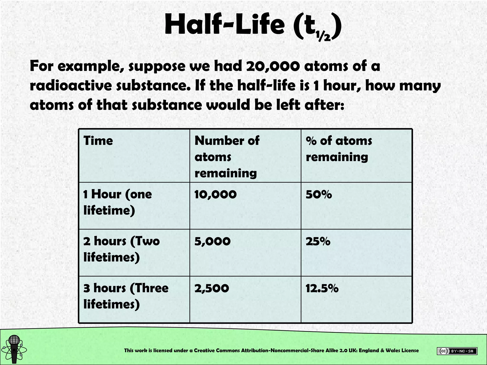 Chemical and Physical Properties: Radioactivity & Radioisotopes | PPT