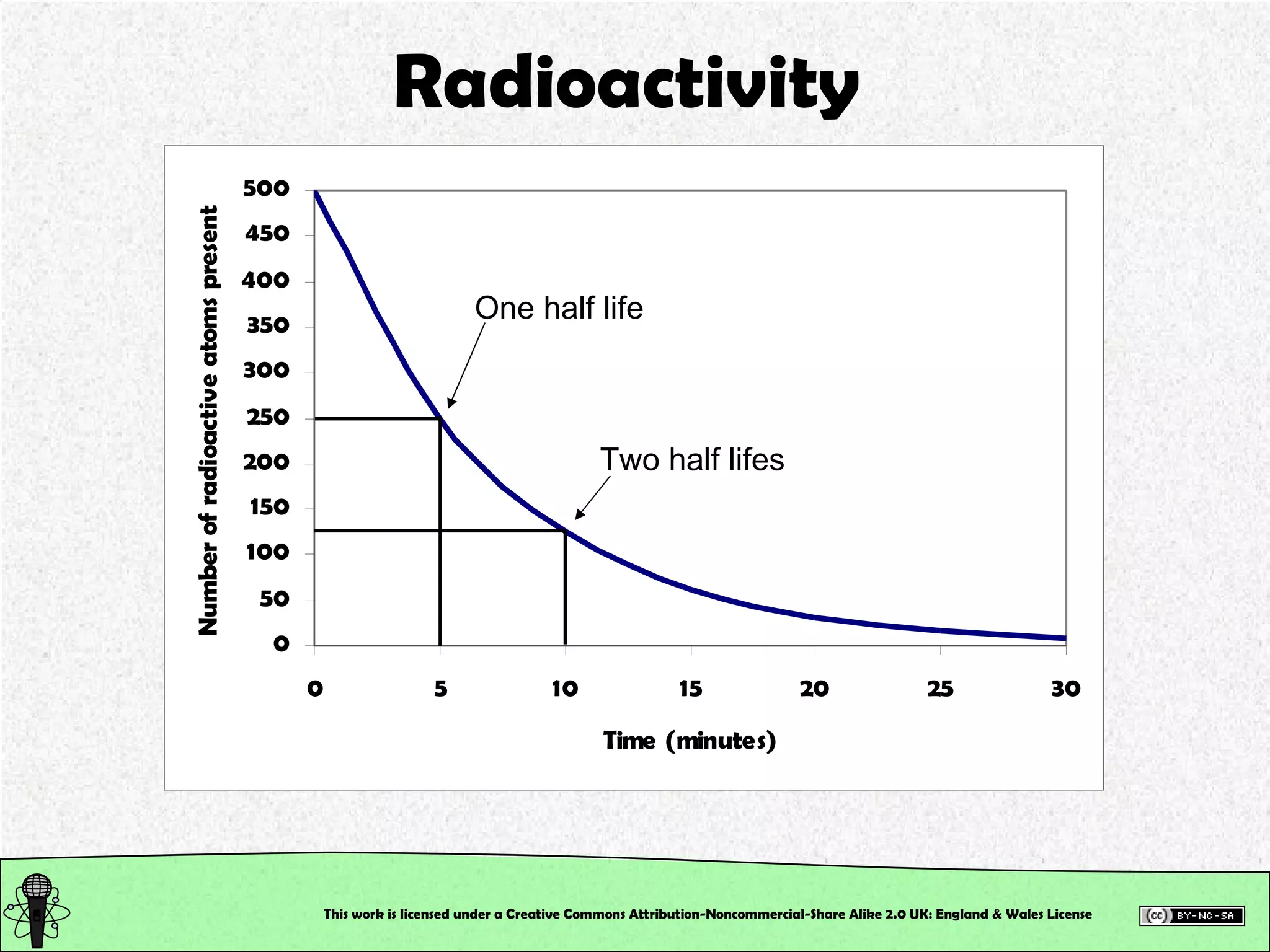 Chemical and Physical Properties: Radioactivity & Radioisotopes | PPT
