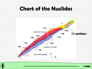 Chemical and Physical Properties: Radioactivity & Radioisotopes | PPT