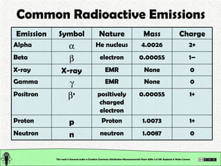 Chemical and Physical Properties: Radioactivity & Radioisotopes | PPT