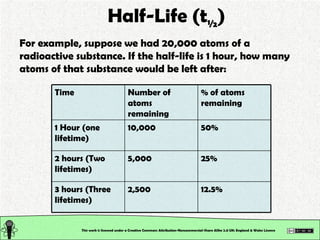 Chemical and Physical Properties: Radioactivity & Radioisotopes | PPT