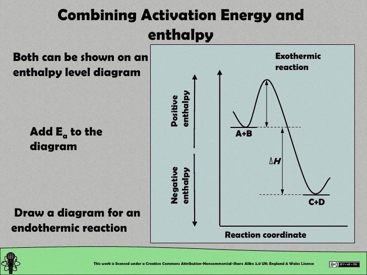 Chemistry 30 Chemical Kinetics Activation Energy