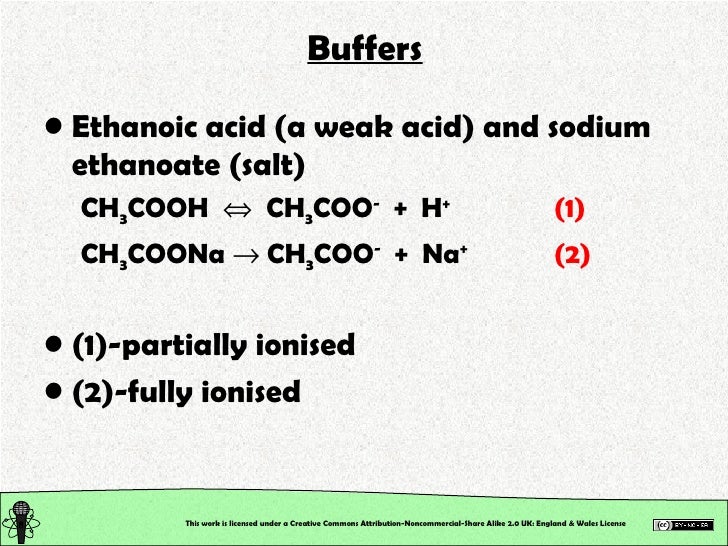 Chemical Reactions: pH Equilibria
