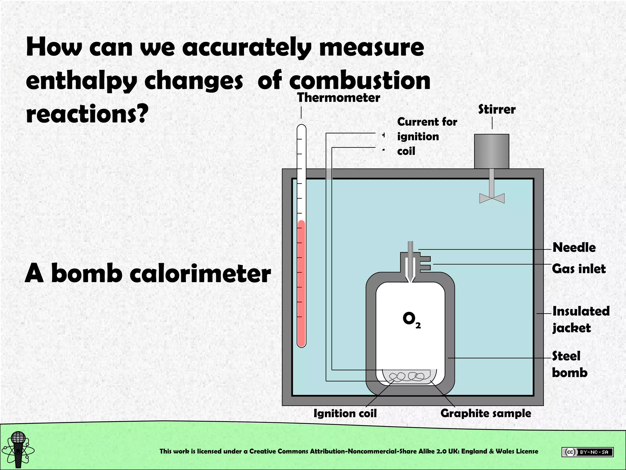 Chemical Reactions: Thermochemistry | PPT