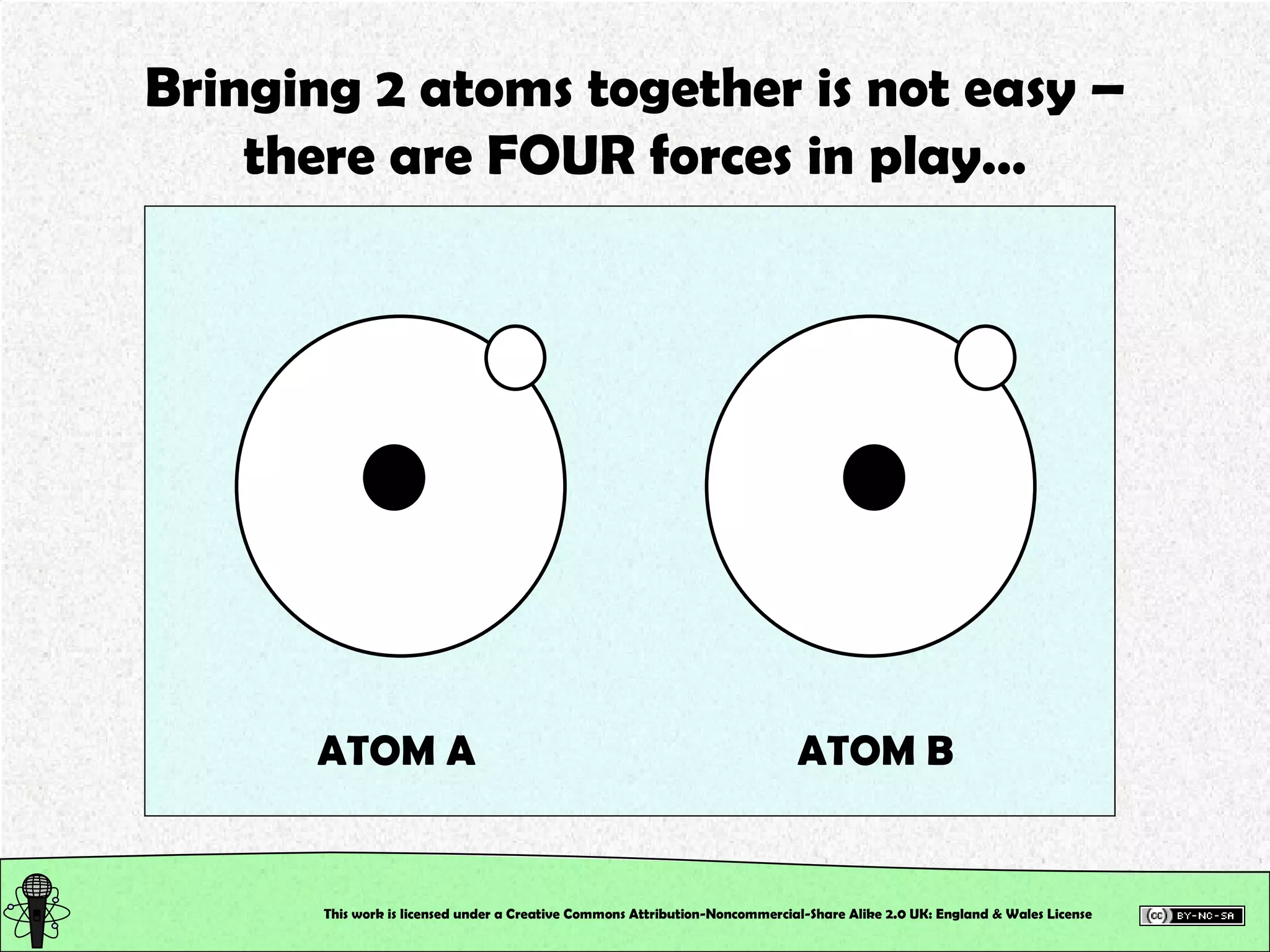 Chemical Structure: Chemical Bonding. Homonuclear Covalent Bonds | PPT