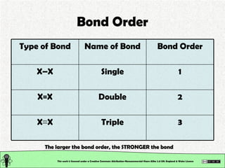 Chemical Structure: Chemical Bonding. Homonuclear Covalent Bonds | PPT