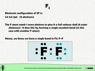 Chemical Structure: Chemical Bonding. Polar Bonds | PPT | Chemistry ...