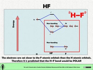 Chemical Structure: Chemical Bonding. Polar Bonds | PPT