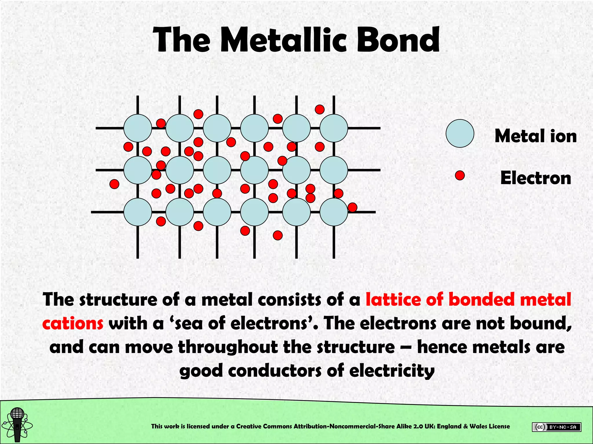 Chemical Structure: Chemical Bonding. Ionic, Metallic & Coordinate ...