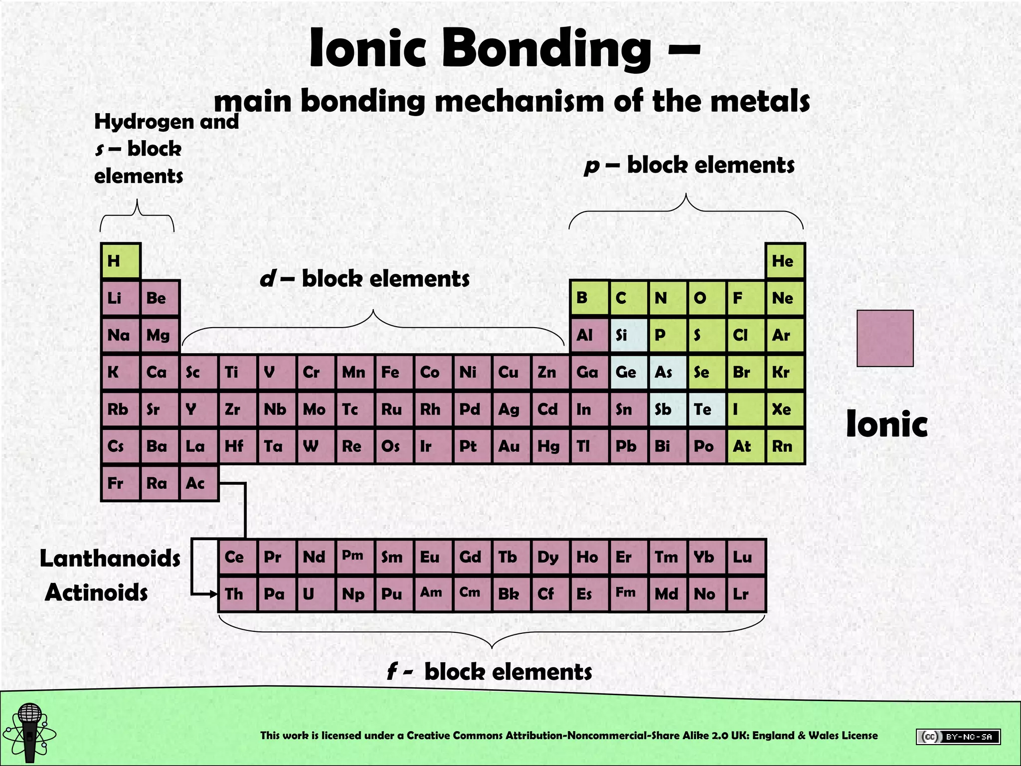 Chemical Structure: Chemical Bonding. Ionic, Metallic & Coordinate ...