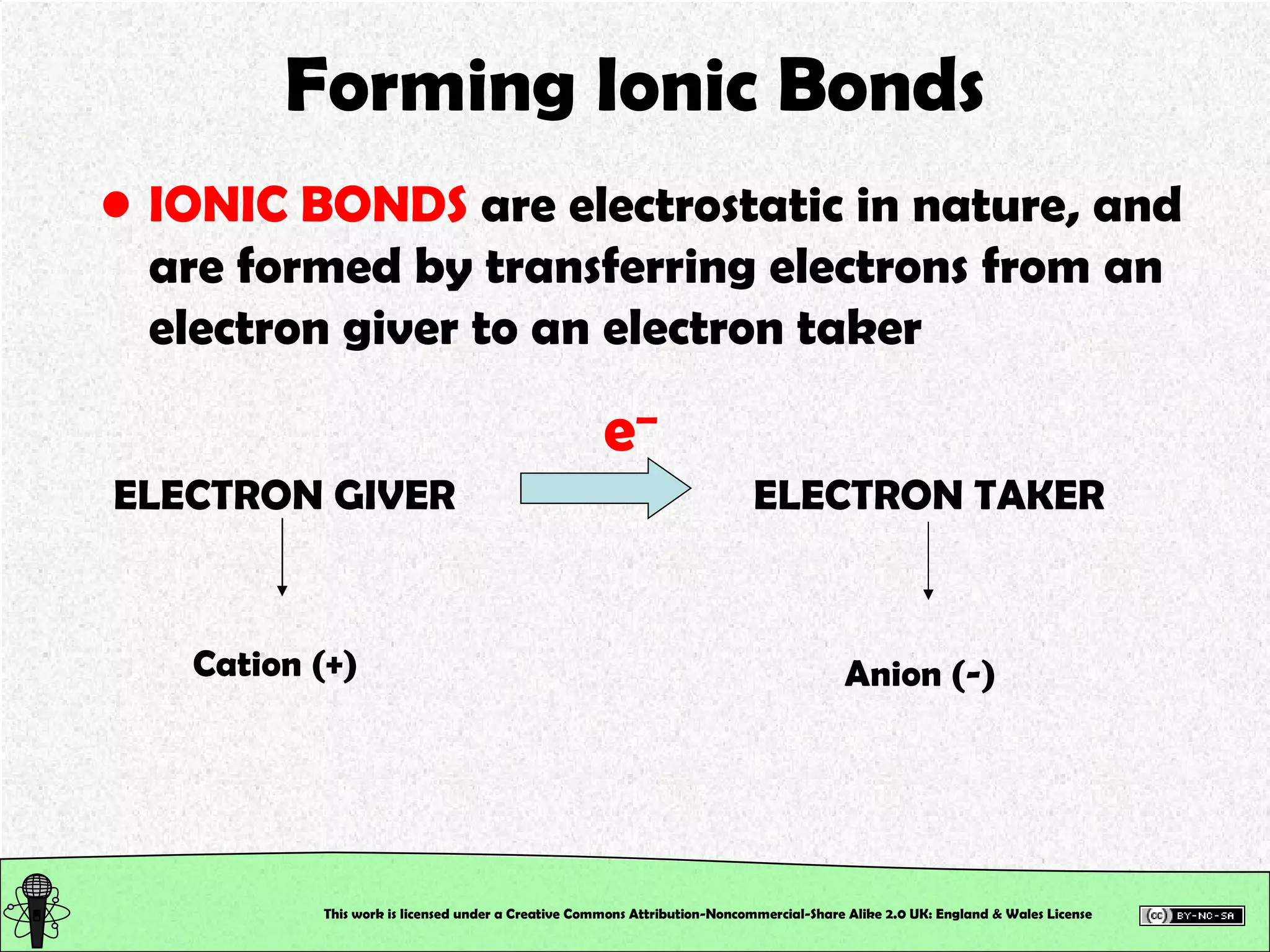 Chemical Structure: Chemical Bonding. Ionic, Metallic & Coordinate ...