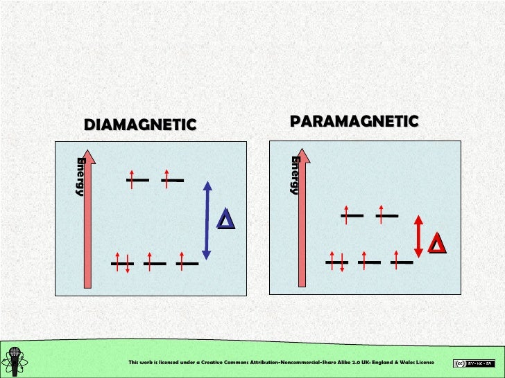 Diamagnetic Vs Paramagnetic