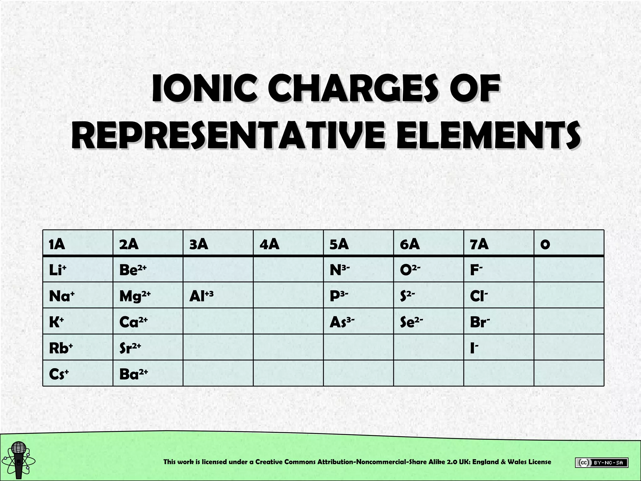 Chemical Structure: Chemical Nomenclature. Inorganic Compounds | PPT