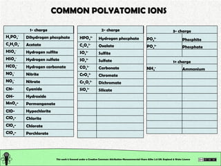 Inorganic Compounds List